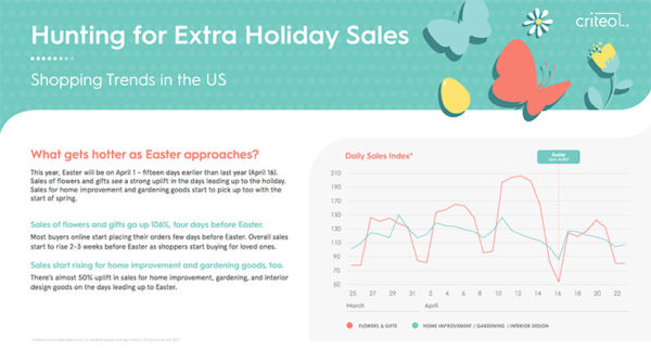 How to Create a Successful Easter Marketing Campaign | Packlane